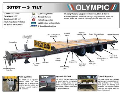 2025 Olympic OM 30 TDT-3 Tag Trailer For Sale | Snohomish, WA ...