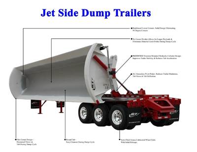 2026 JET SDS34-249 Side Dump Trailer For Sale | Spencer, IA ...