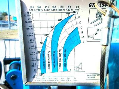 2014 Genie GTH-1544 Telehandler - 15000lb Capacity, 44ft Lift Height ...