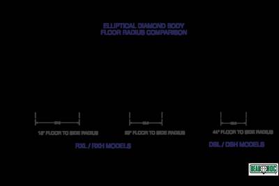 2024 Beau-Roc RXH Dump Body For Sale | Healdsburg, CA | P-99 ...