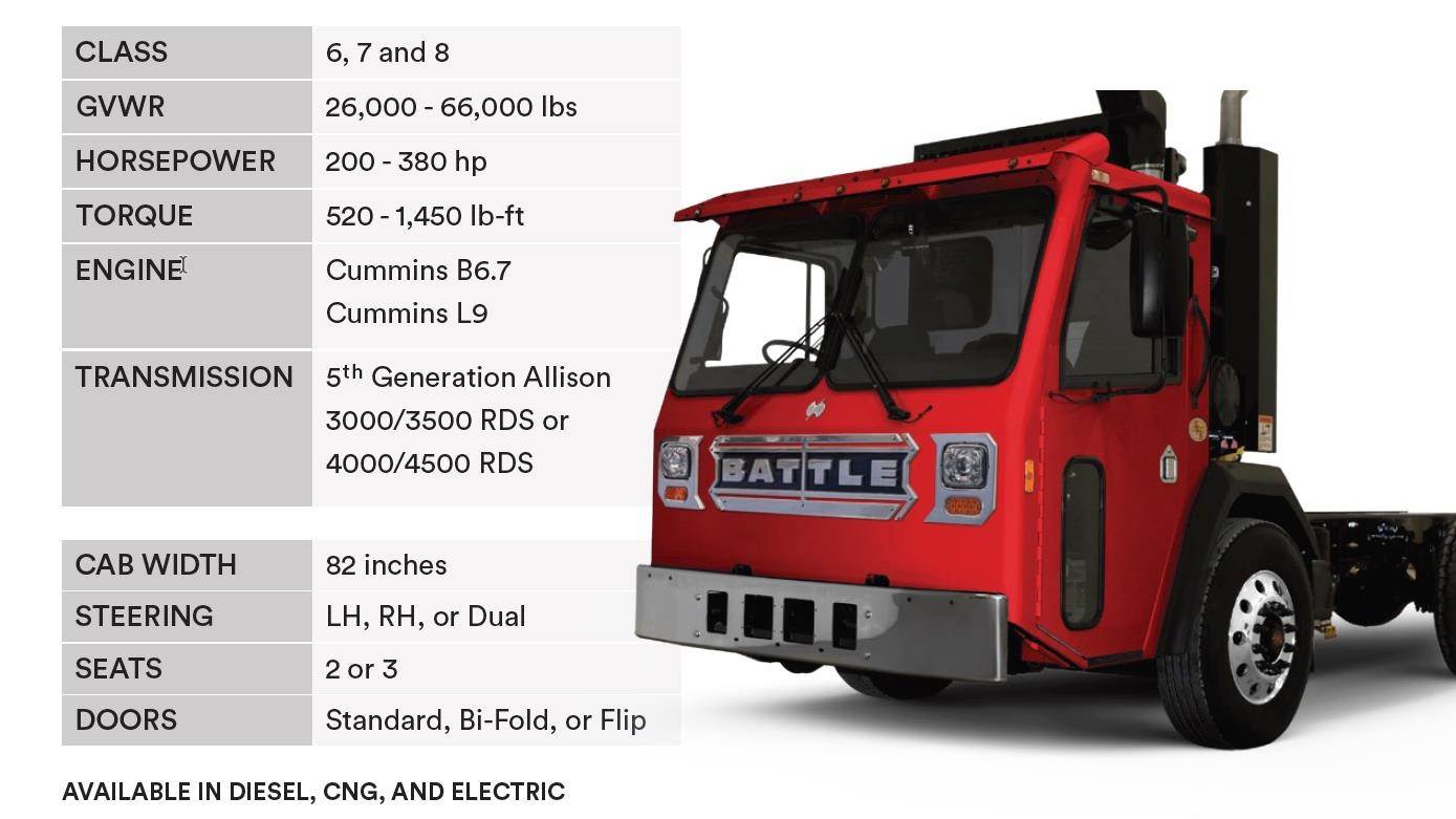 2022 BATTLE MOTORS LNT Tandem Axle Garbage Truck - 380HP, 6 Speed ...