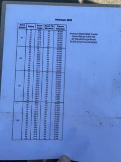1971 American 5299 50-Ton Crawler Crane For Sale, 15,502 Hours ...